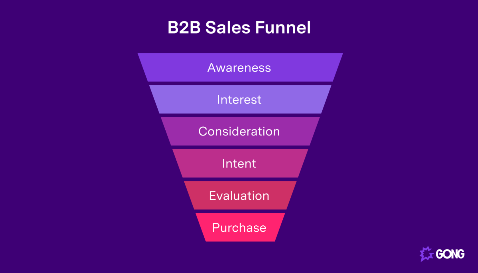 Unleash Your B2B Potential with IMA B2B's Marketing Expertise