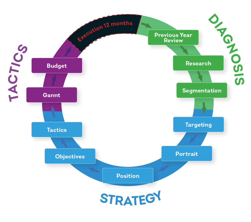 Industrial Marketing: The Complete Playbook - IMA