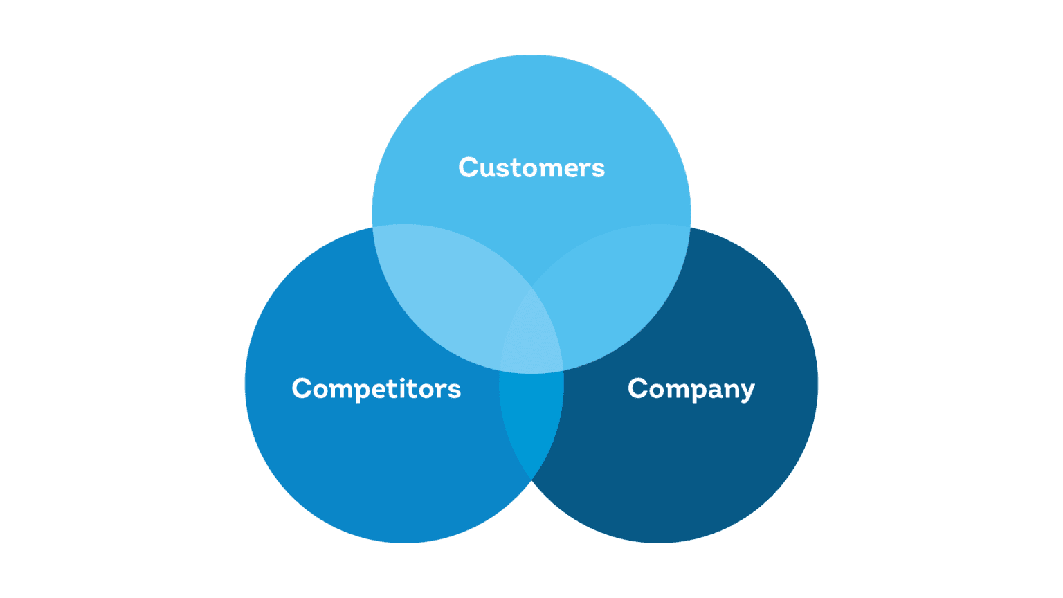 Industrial Marketing: The Complete Playbook - IMA